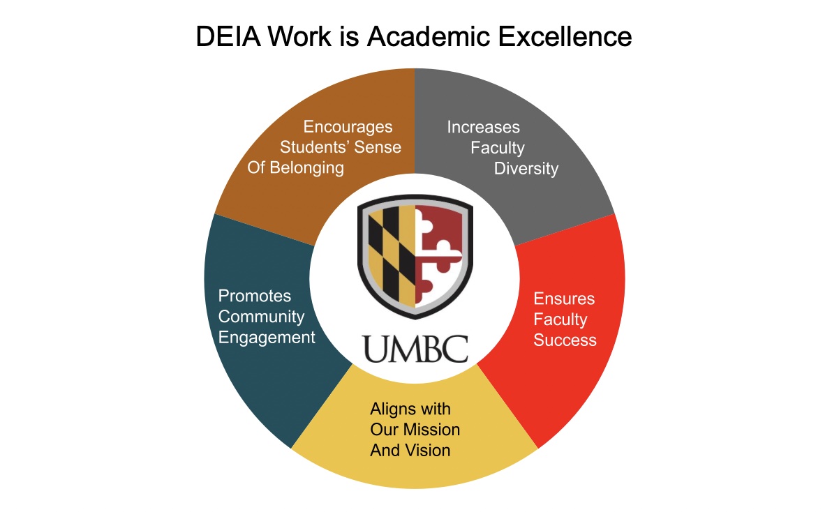 DEIA Resources for Faculty – UMBC DEIA Resources for Faculty – UMBC